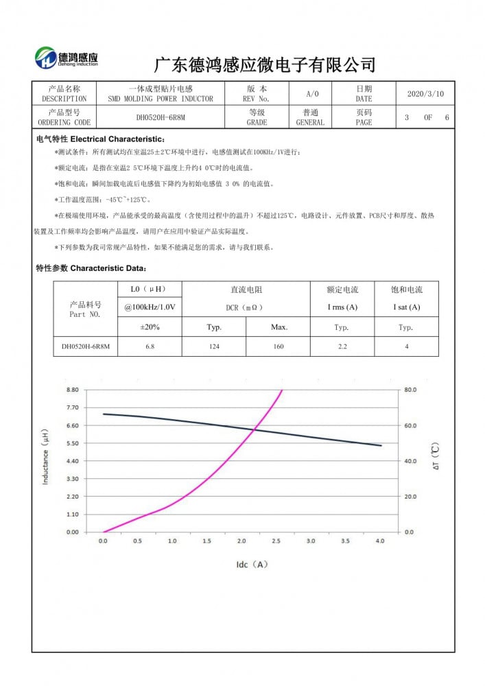 DH0520H-6R8M approval document page 4