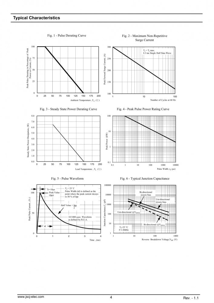 5.0SMDJ series datasheet page 4