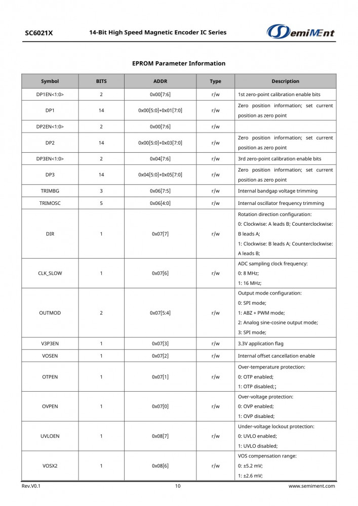 SC6021X datasheet page 10