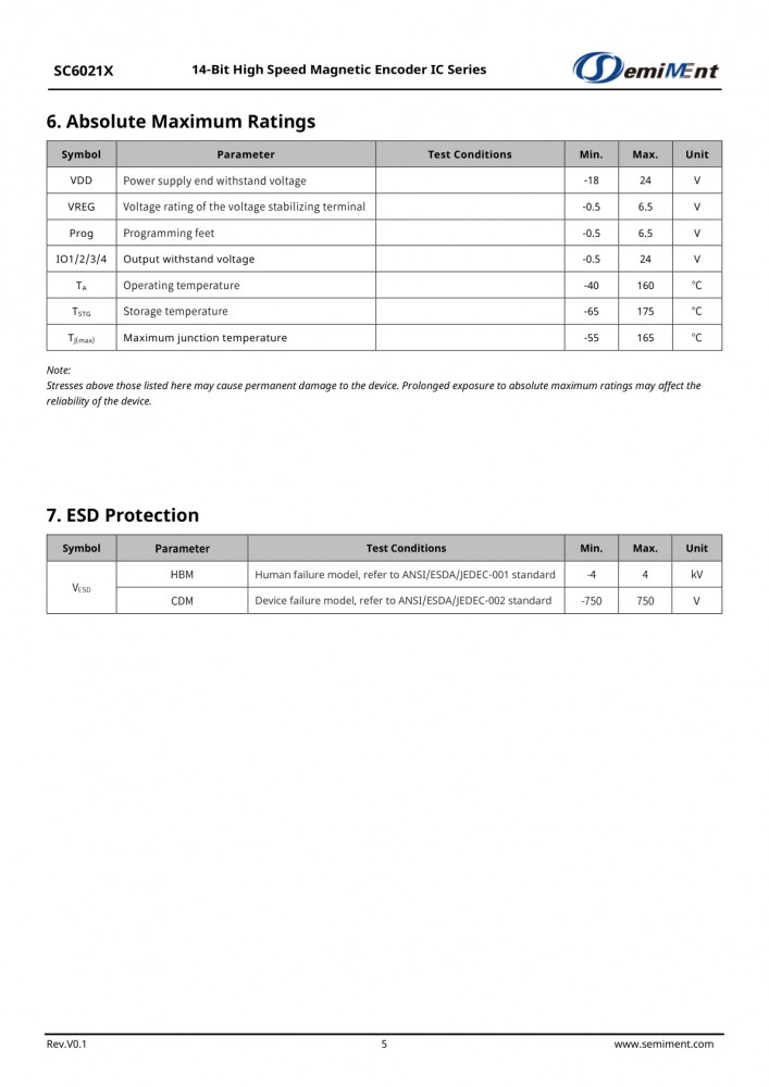 SC6021X datasheet page 5