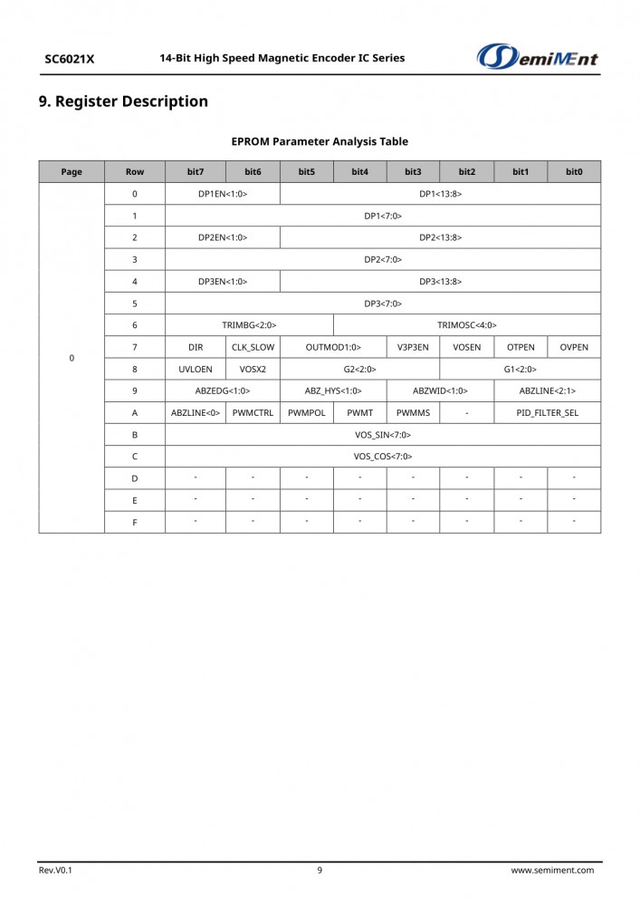 SC6021X datasheet page 9