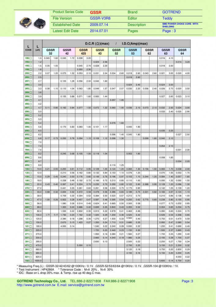 GSSR datasheet page 2