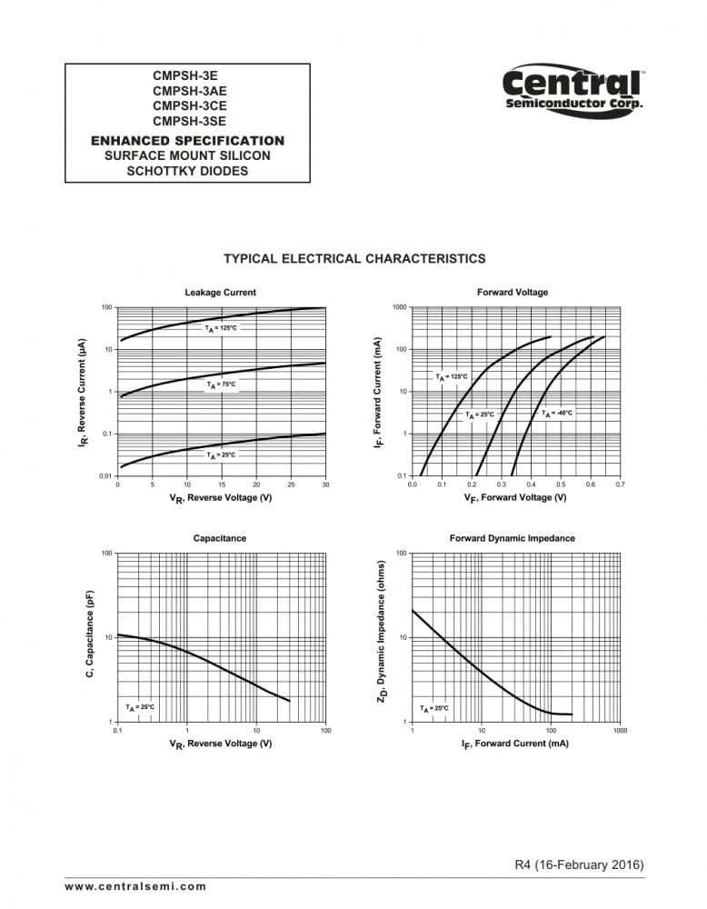 CMPSH-3E datasheet page 3