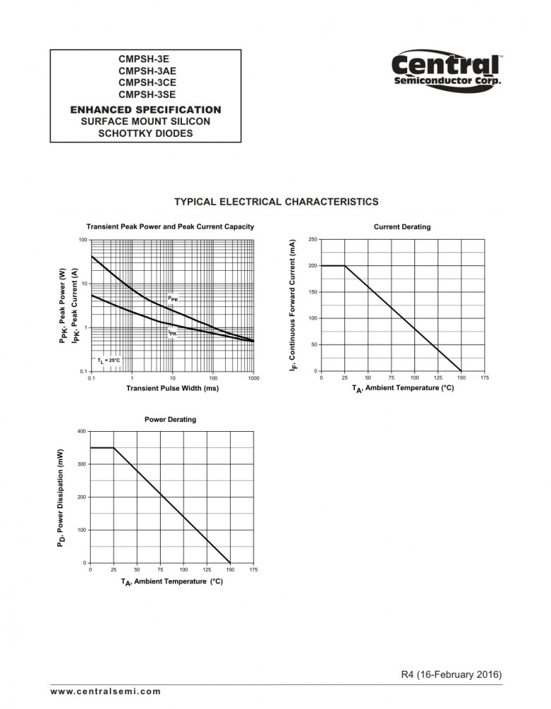CMPSH-3E datasheet page 4