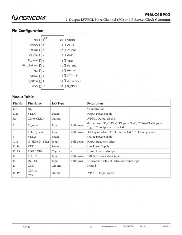 PI6LC48P02LIE datasheet page 2