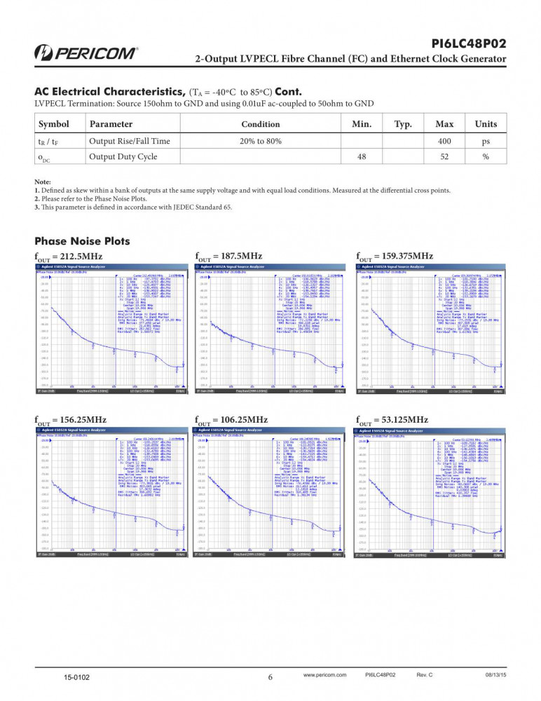 PI6LC48P02LIE datasheet page 6