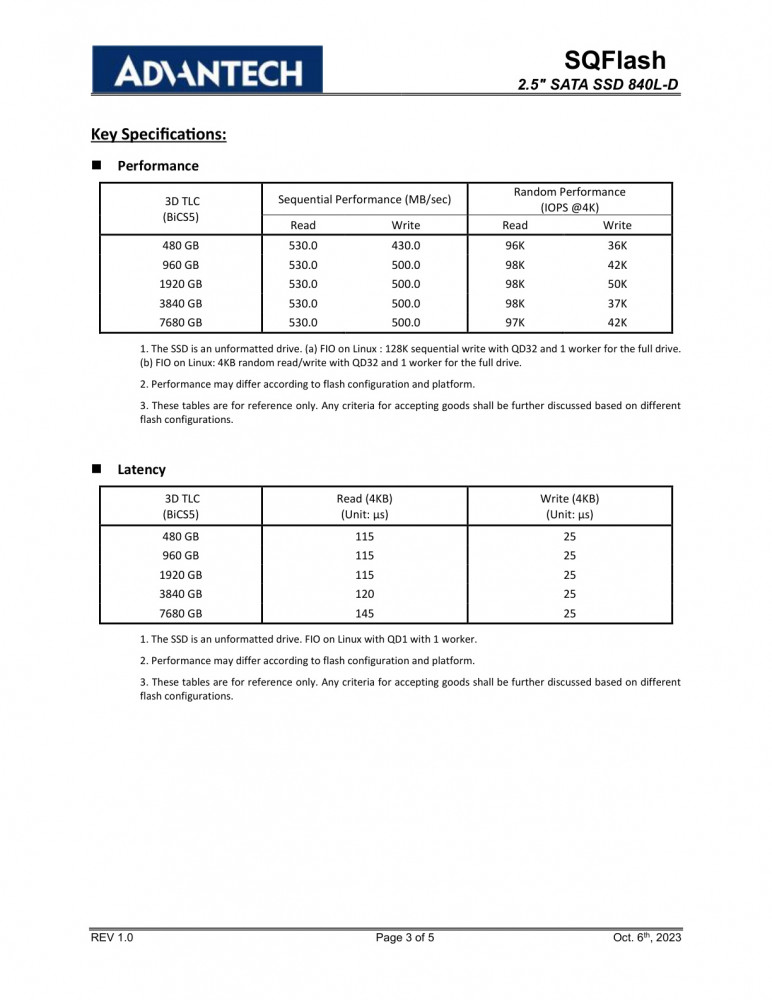 SQF-S25 840L-D product document page 3