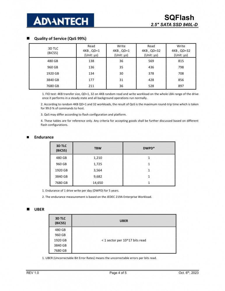 SQF-S25 840L-D product document page 4