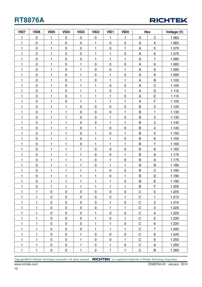 RT8876A technical document page 10