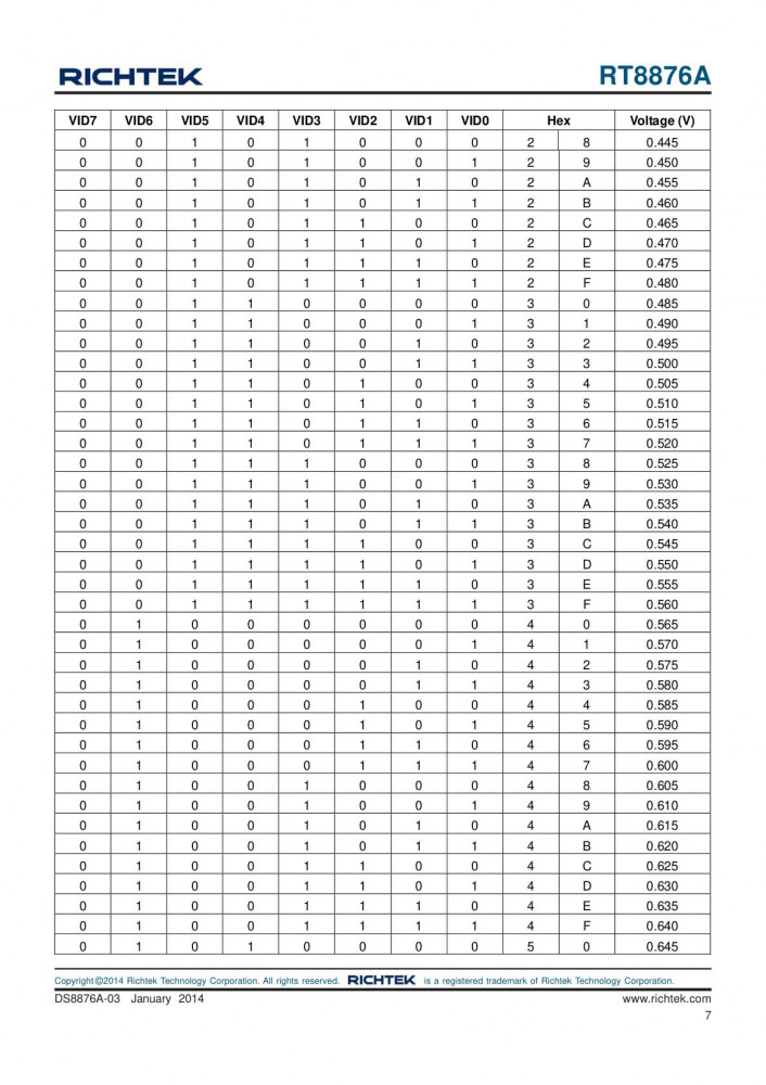 RT8876A technical document page 7