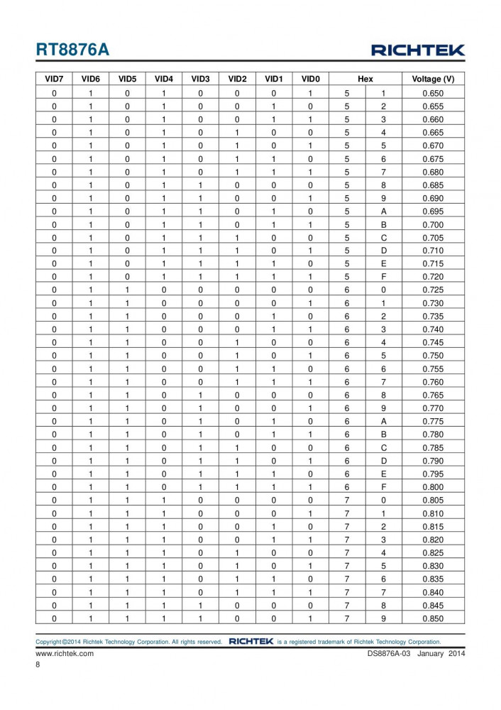 RT8876A technical document page 8