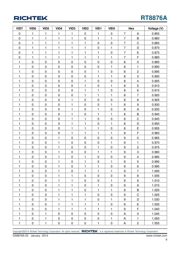 RT8876A technical document page 9