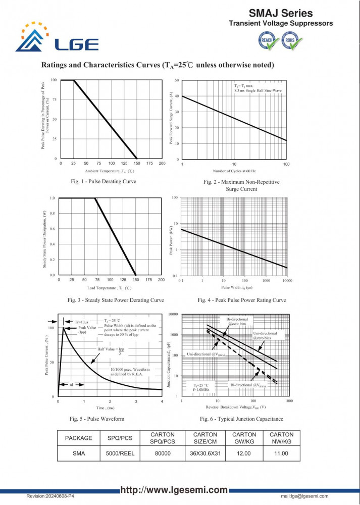 LGE SMAJ series datasheet page 4