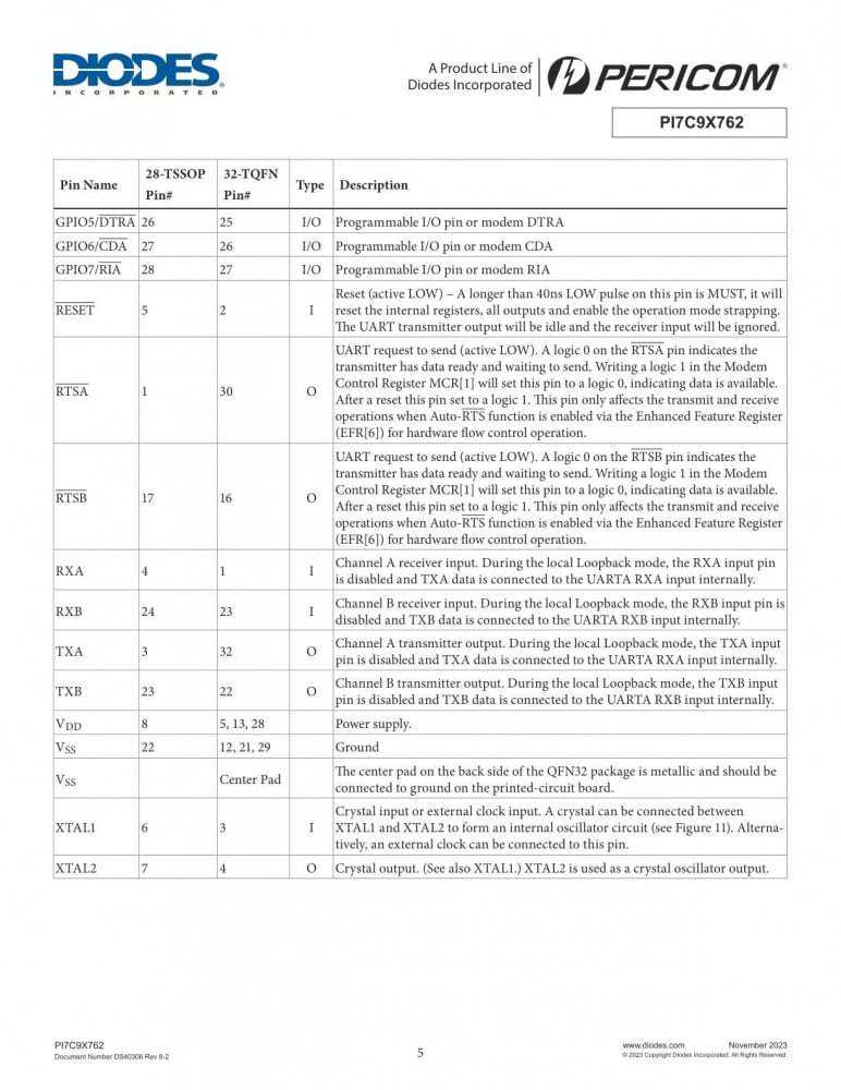 PI7C9X762 document page 5
