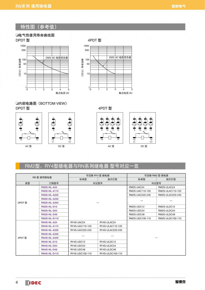 IDEC SN4S-05D datasheet page 4