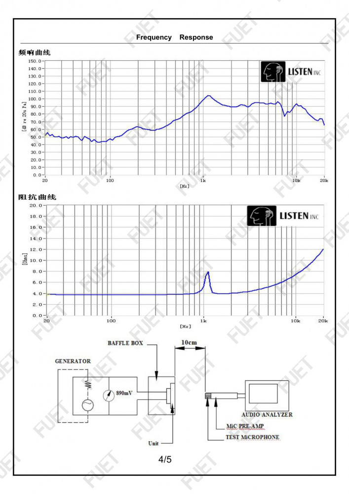 FUET FS42DS0450-H19.3-R01 specification page 5