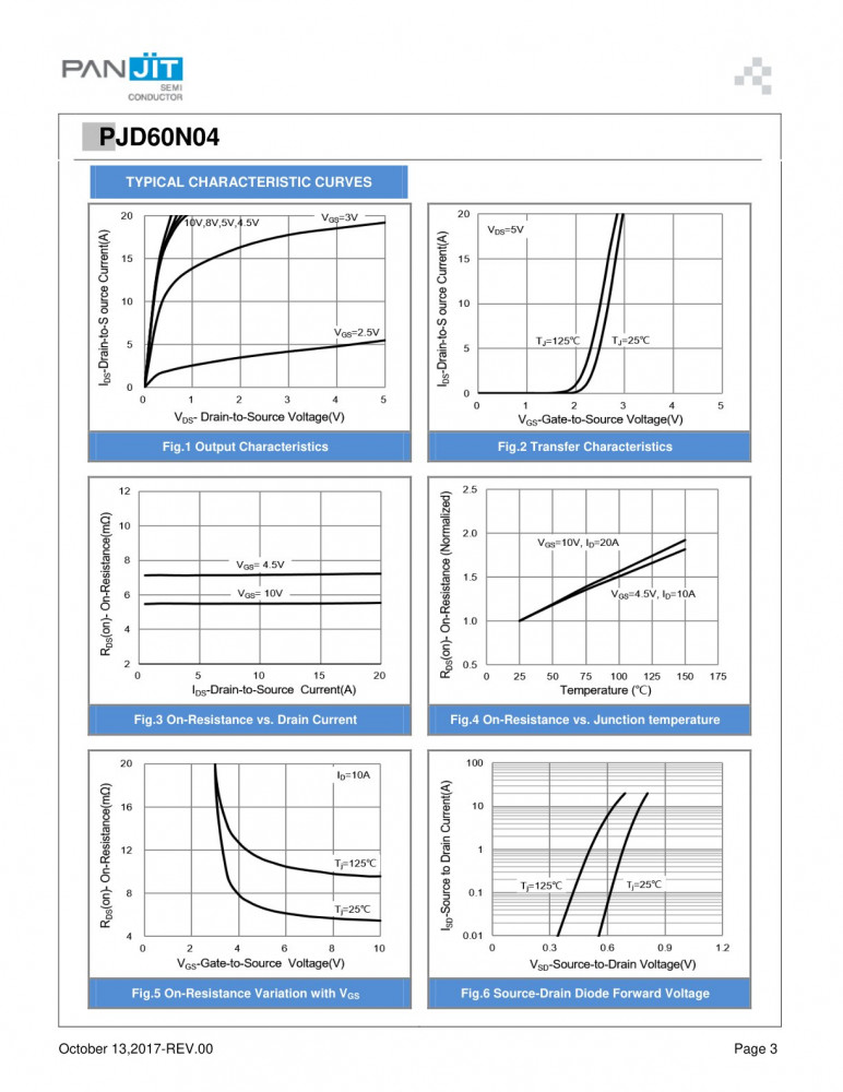 PJD60N04 datasheet page 3