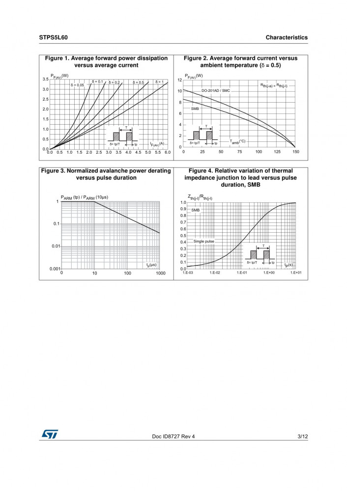 STPS5L60 datasheet page 3