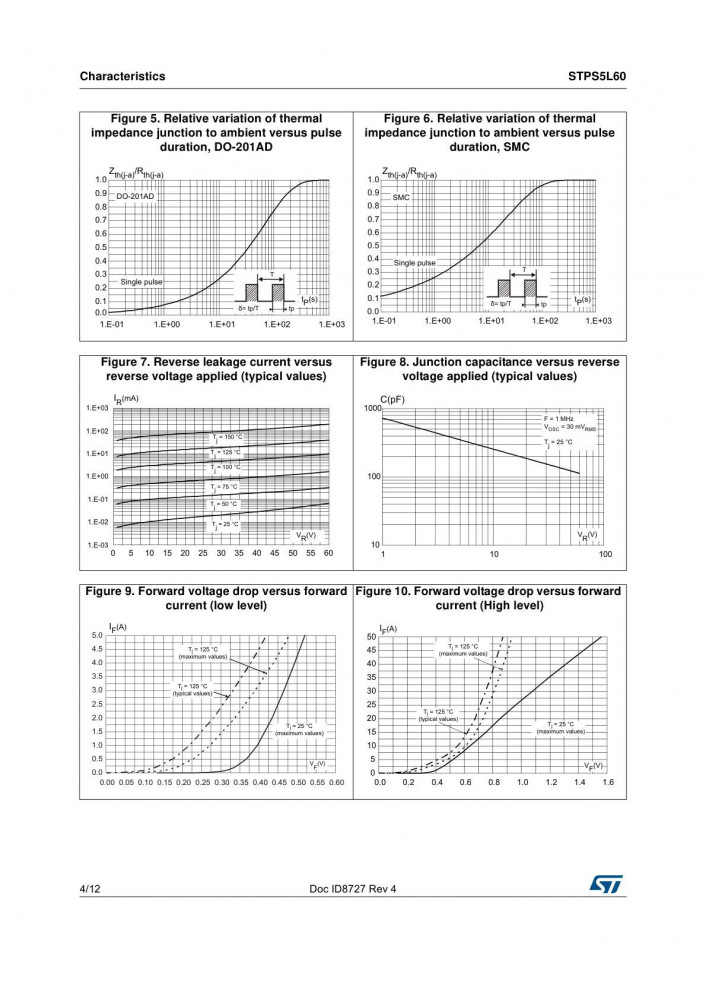STPS5L60 datasheet page 4
