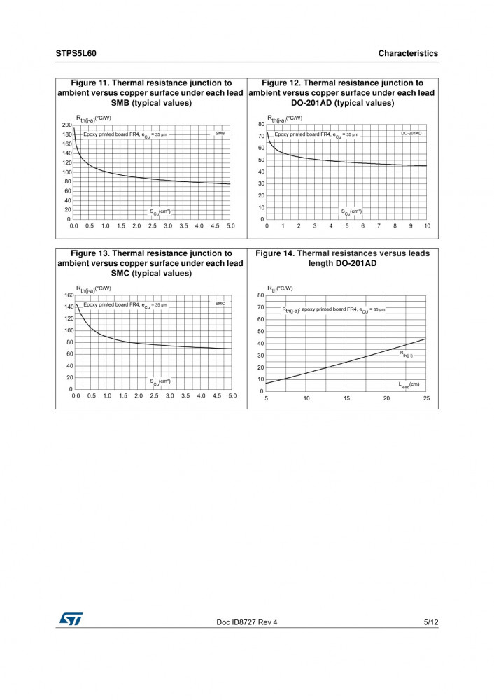 STPS5L60 datasheet page 5