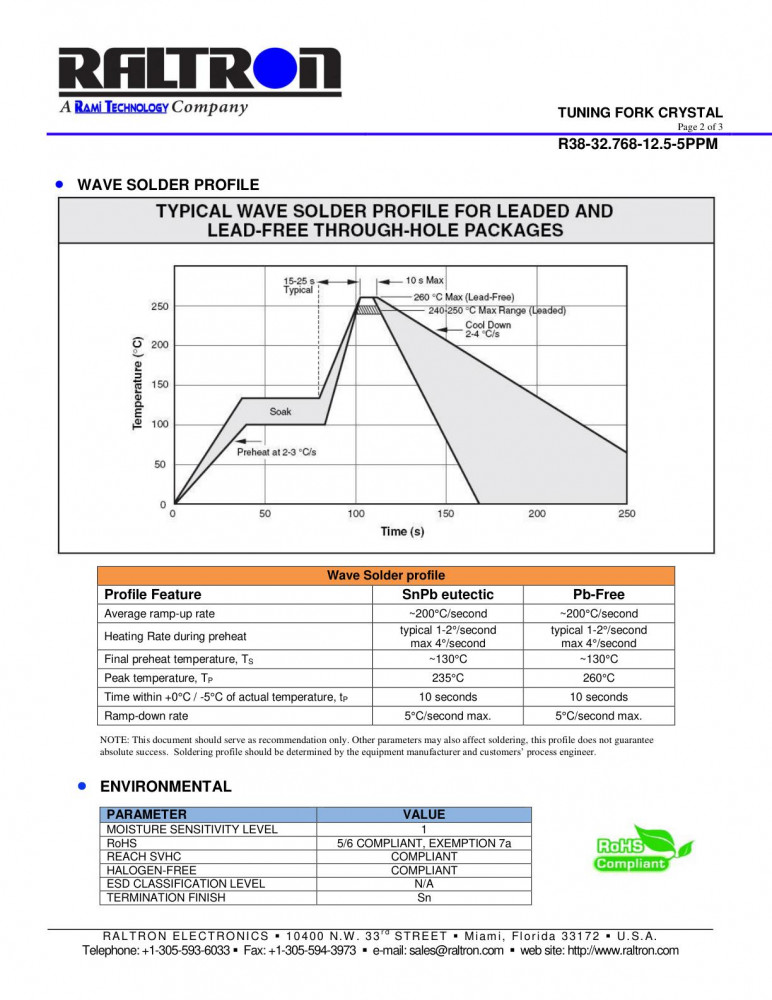 Raltron R38-32.768-12.5-5PPM technical document page 2