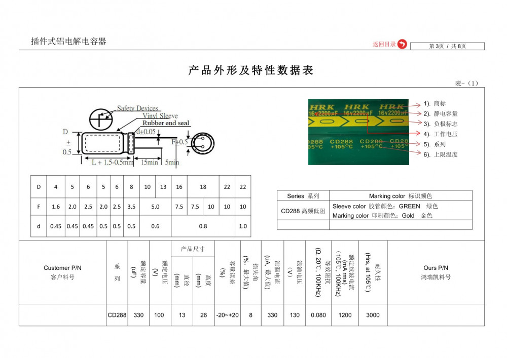 HRK datasheet page 3