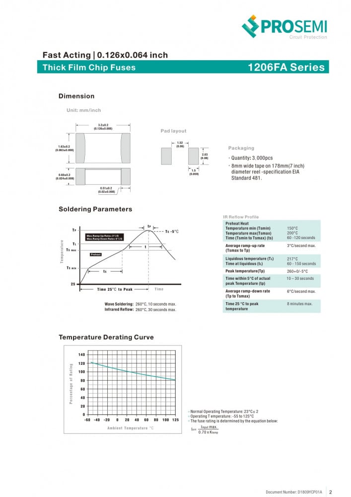 1206FA series datasheet page 2