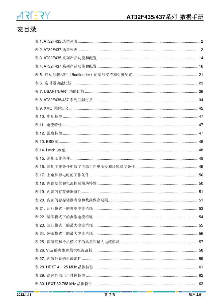 AT32F435CGU7 datasheet page 7