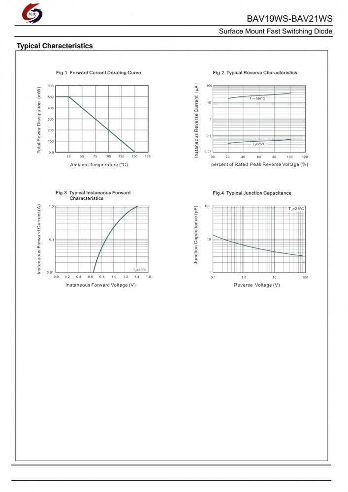 BAV21WS datasheet page 2