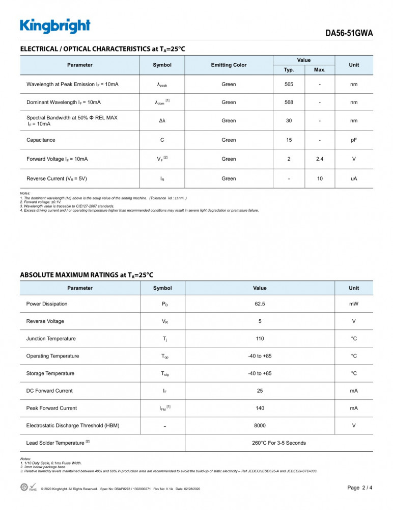 DA56-51GWA datasheet page 2