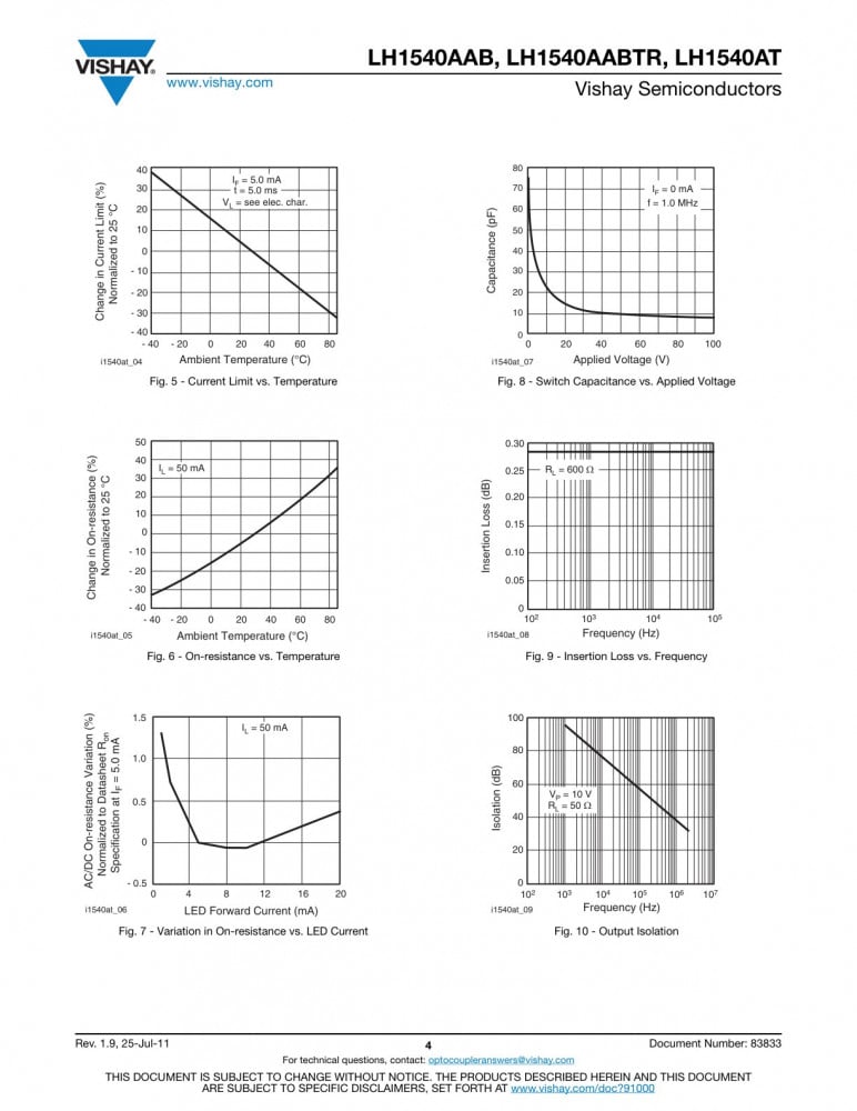 LH1540AAB datasheet page 4