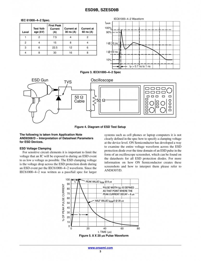 ESD9B3.3ST5G datasheet page 3