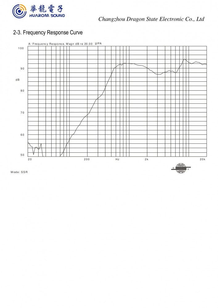HDK-302008ZA-3C2 specification page 4