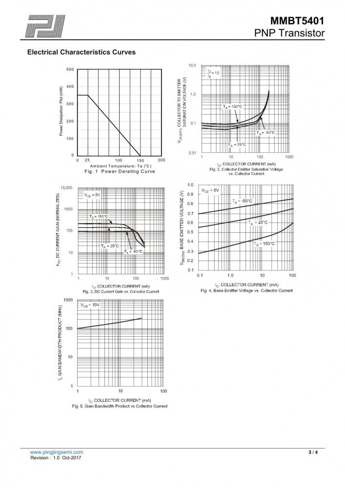 MMBT5401 datasheet page 3