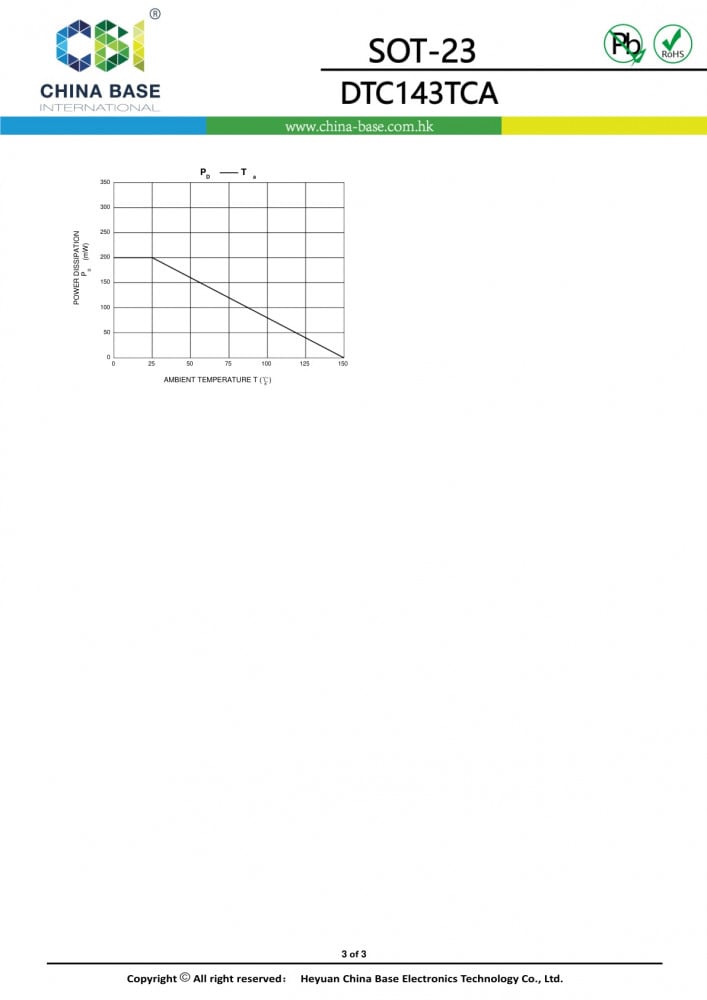 DTC143TCA datasheet page 3
