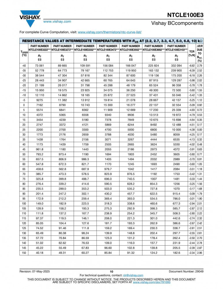 Product document page 10