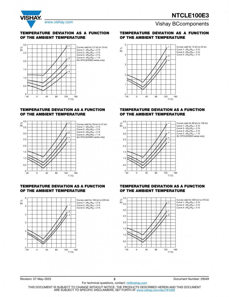 Product document page 3