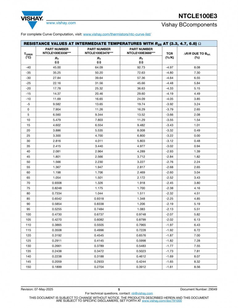 Product document page 5