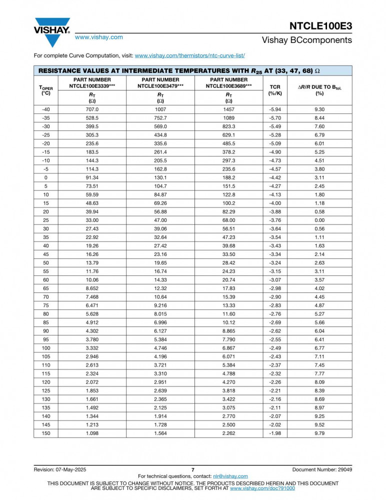 Product document page 7