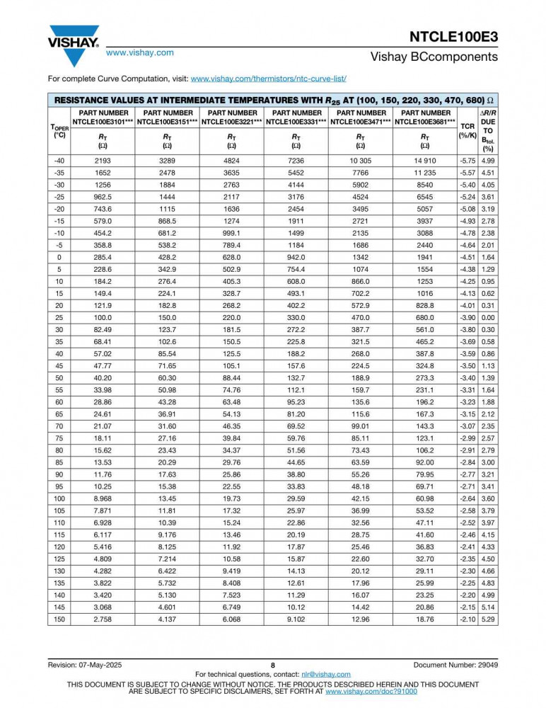 Product document page 8