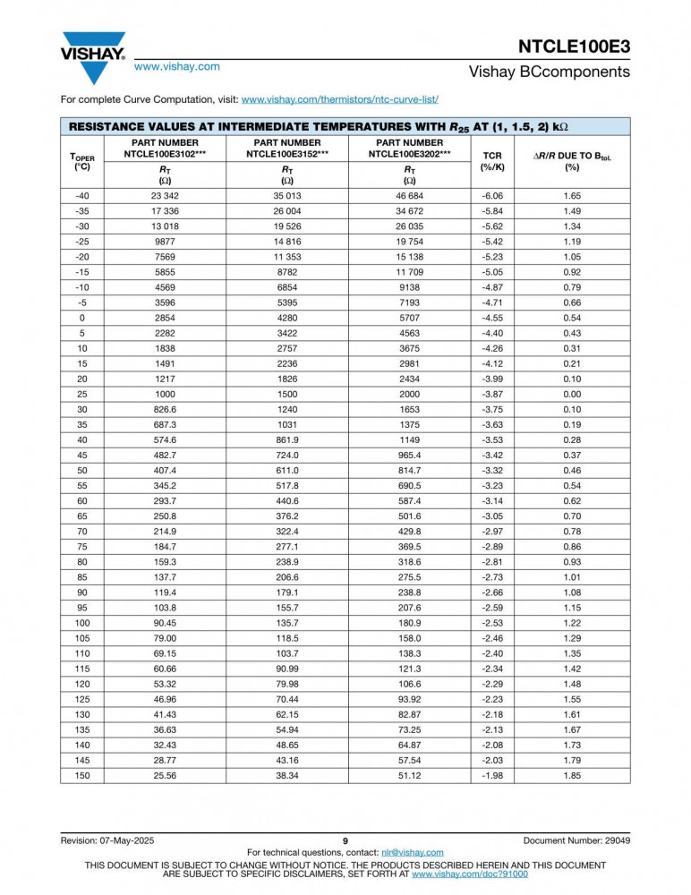 Product document page 9