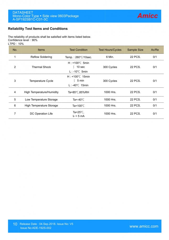 A-SP192SB1C-C01-3C approval sheet page 10