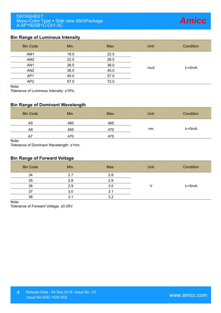 A-SP192SB1C-C01-3C approval sheet page 4