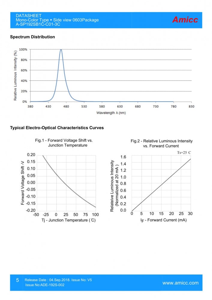 A-SP192SB1C-C01-3C approval sheet page 5