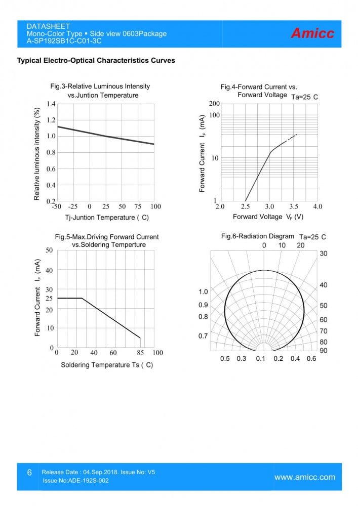 A-SP192SB1C-C01-3C approval sheet page 6