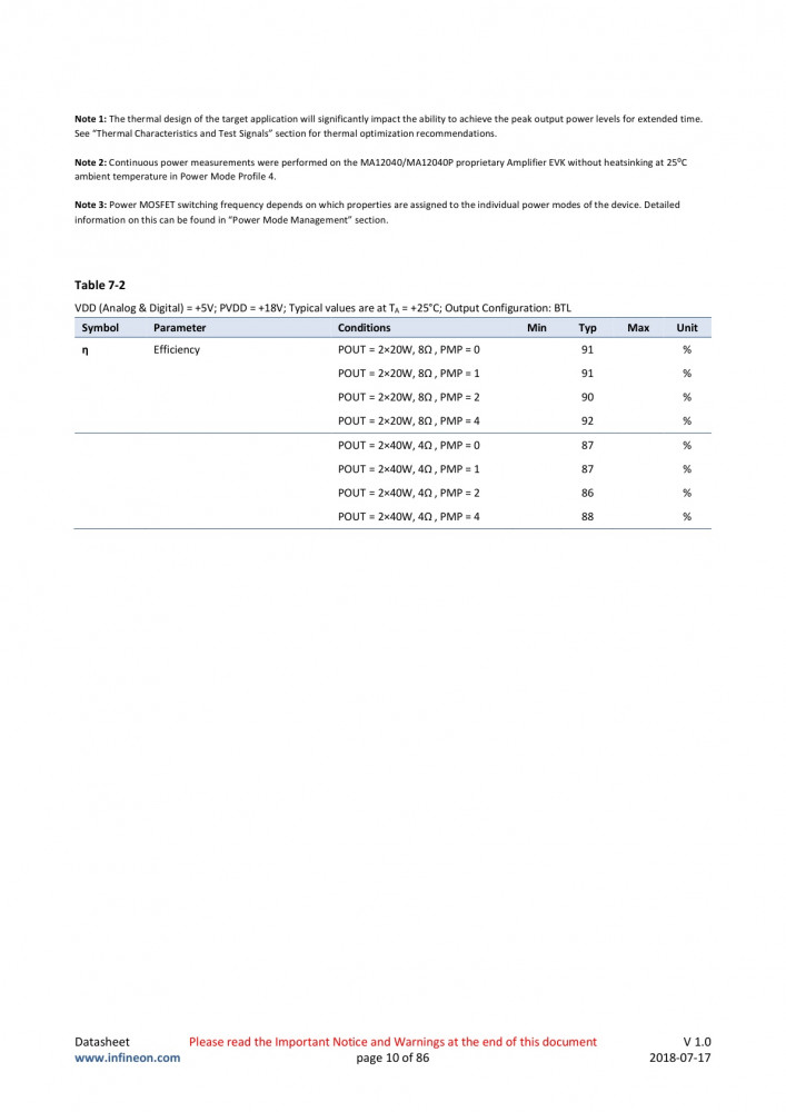 MA12040 technical document page 10