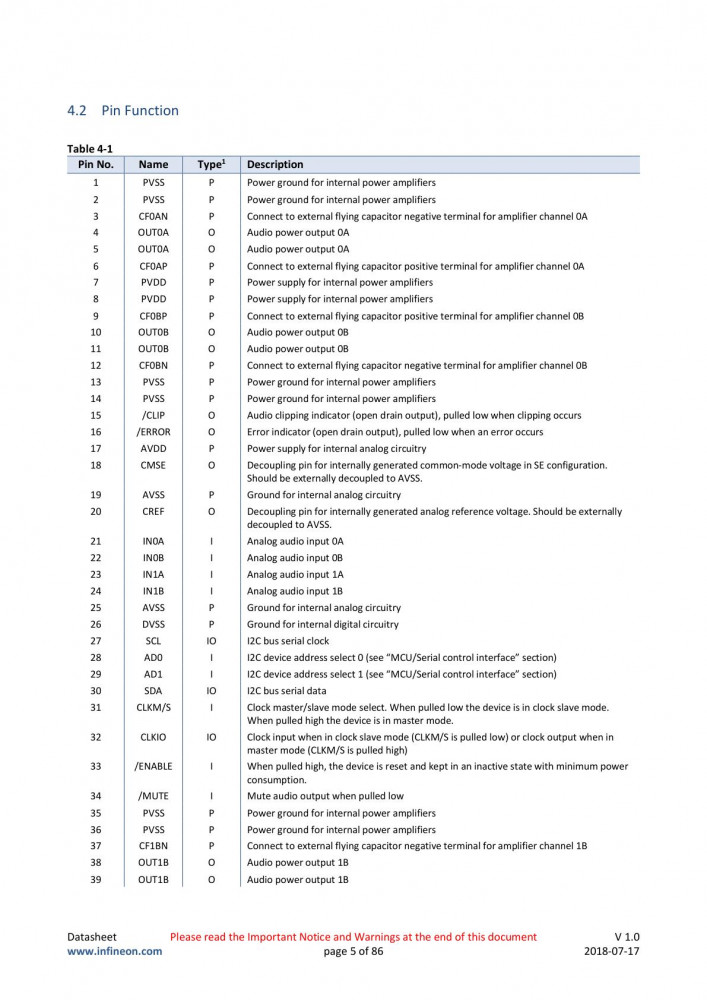 MA12040 technical document page 5