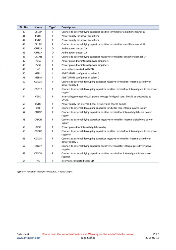 MA12040 technical document page 6