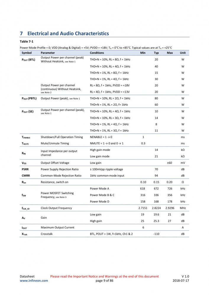 MA12040 technical document page 9