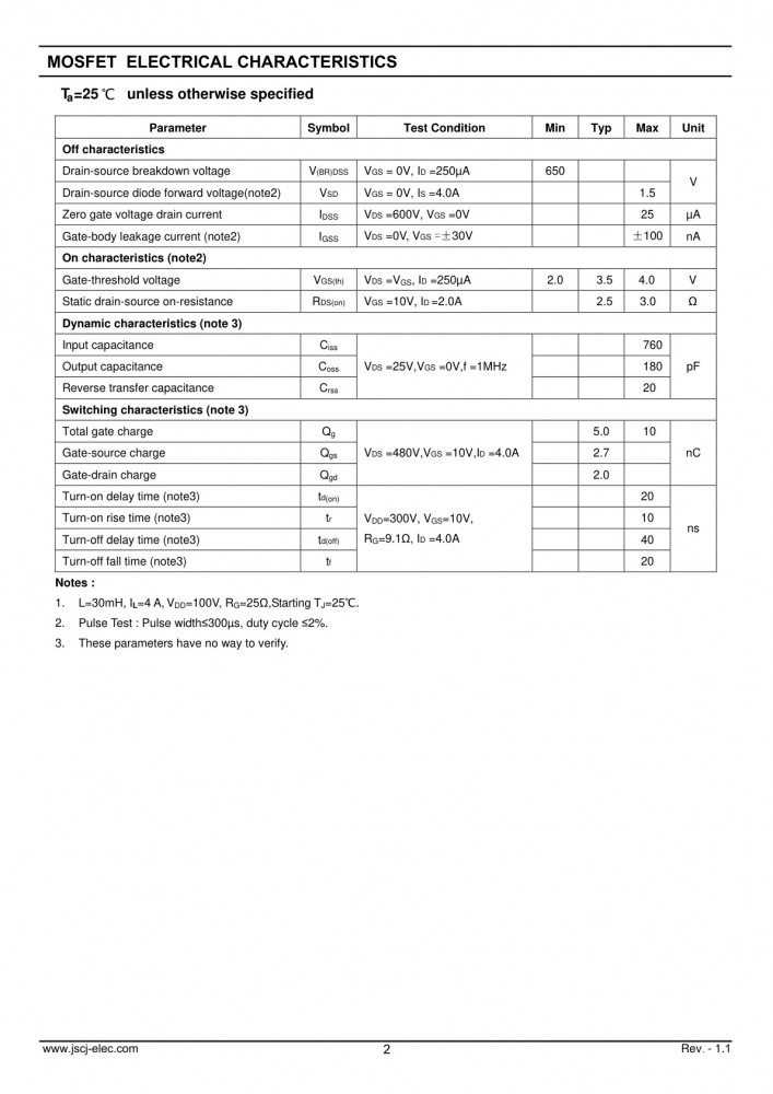 CJPF04N65 datasheet page 2